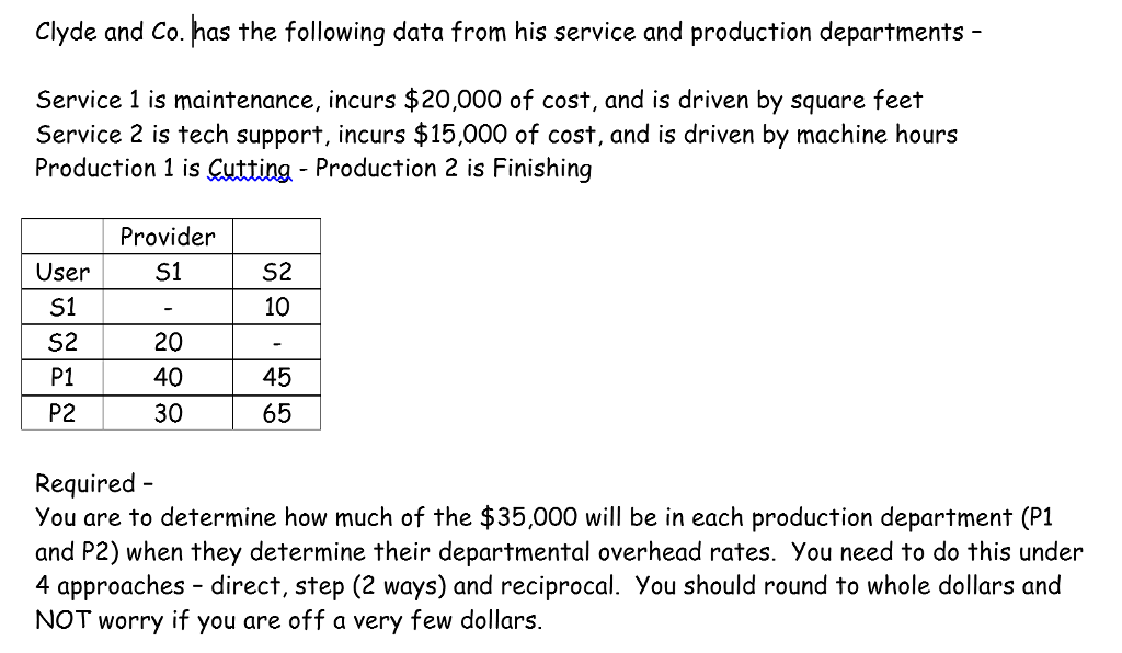 Solved Clyde and Co. has the following data from his service | Chegg.com