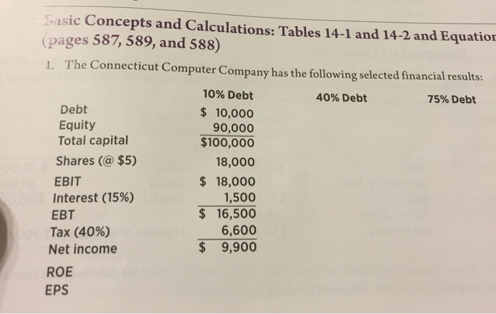Solved asic Concepts and Calculations: Tables 14-1 and 14-2 | Chegg.com