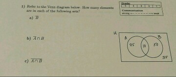 Solved Refer to the Venn diagram below. How many elements | Chegg.com