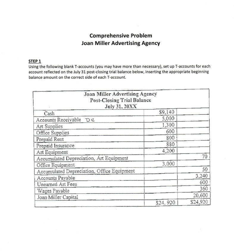 Solved Set up t- accounts for ech account relfected on the | Chegg.com