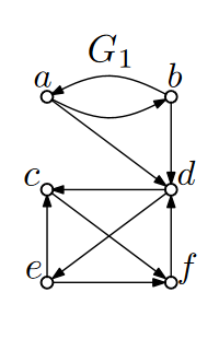Solved Execute a Breadth-First Search on the graph G_1, | Chegg.com