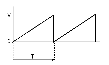 Solved Calculate the rms value of the sawtooth voltage wave | Chegg.com