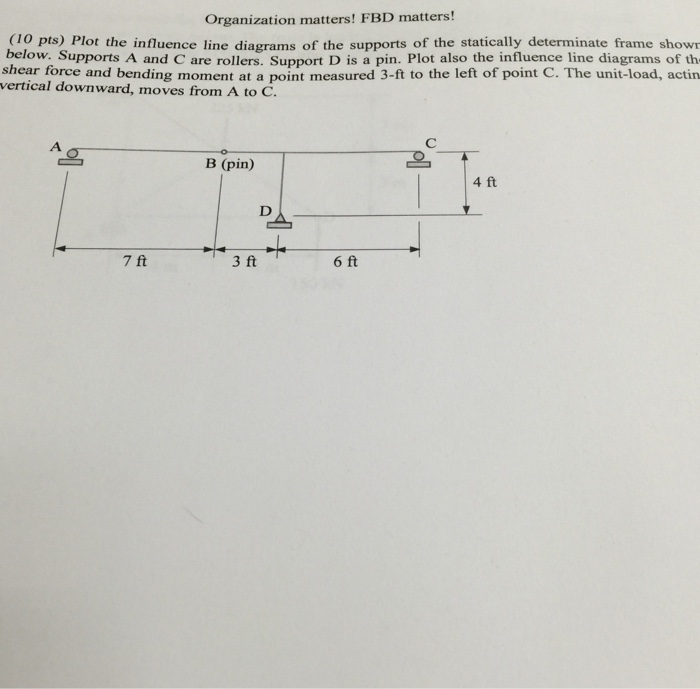 Solved Plot the influence line diagrams of the supports of | Chegg.com