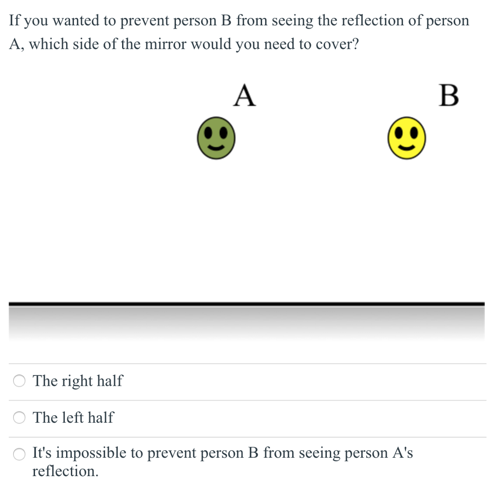 Solved If you wanted to prevent person B from seeing the | Chegg.com