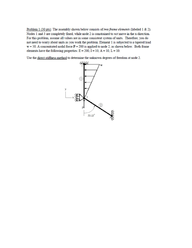 The assembly shown below consists of two frame | Chegg.com