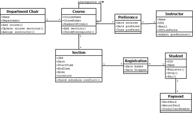 Solved Please add a boundary and control class to this | Chegg.com
