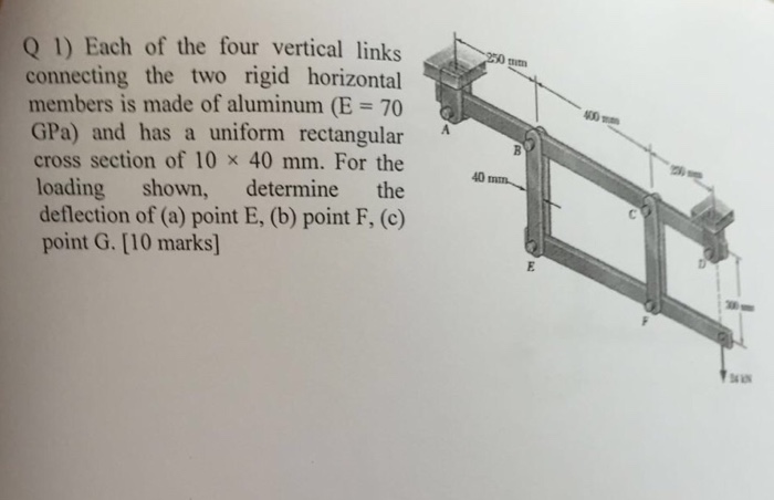 Solved Q 1) Each of the four vertical links connecting the | Chegg.com