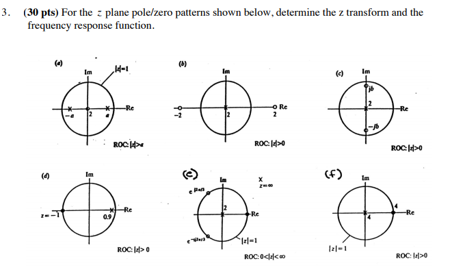Solved 3. (30 pts) For the plane pole/zero patterns shown | Chegg.com
