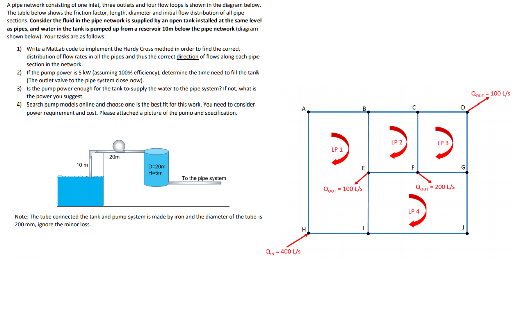 Solved A pipe network consisting of one inlet, three outlets | Chegg.com