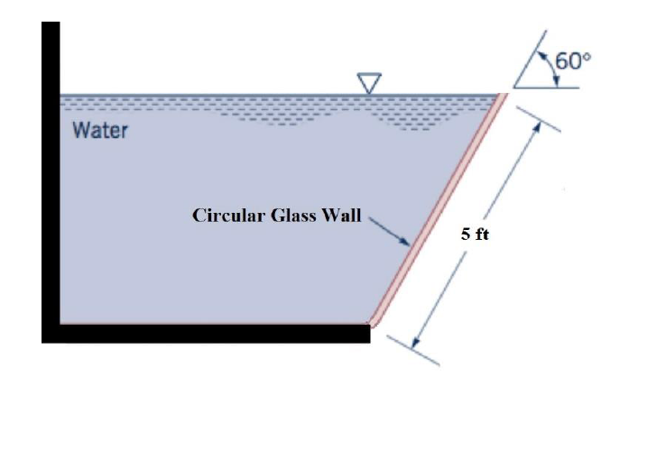 Solved A 5 foot diameter circular glass wall that holds a | Chegg.com