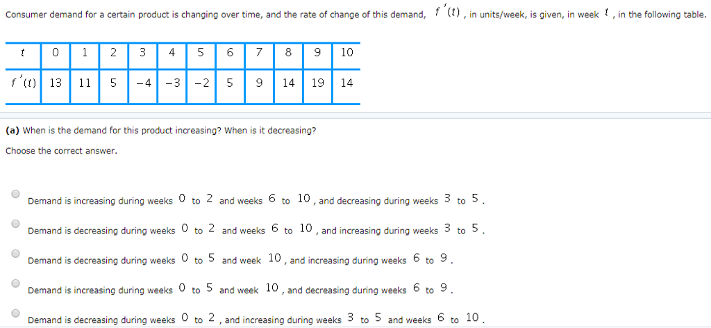 Solved Consumer demand for a certain product is changing | Chegg.com