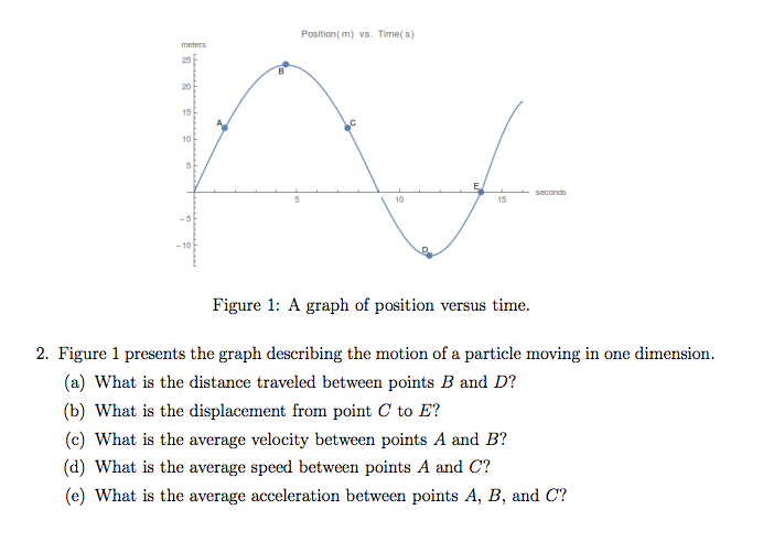 Solved Figure 1 presents the graph describing the motion of | Chegg.com