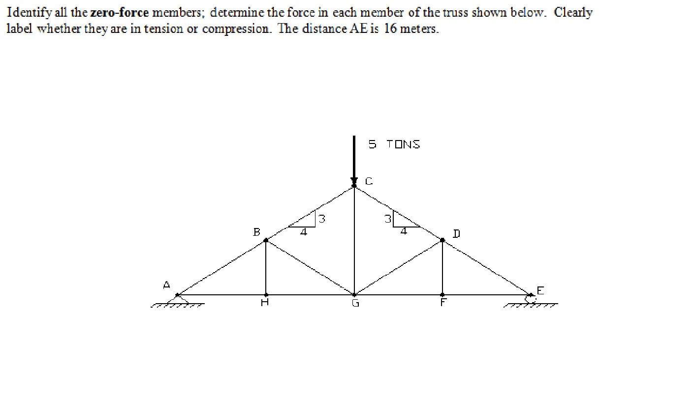 Solved Identify all the zero-force members; determine the | Chegg.com