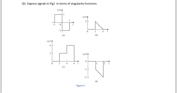 Solved Express signals in Fig1 in terms of singularity | Chegg.com