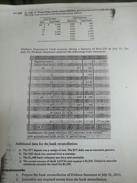 Solved Preparing a bank reconciliation and journal entries | Chegg.com