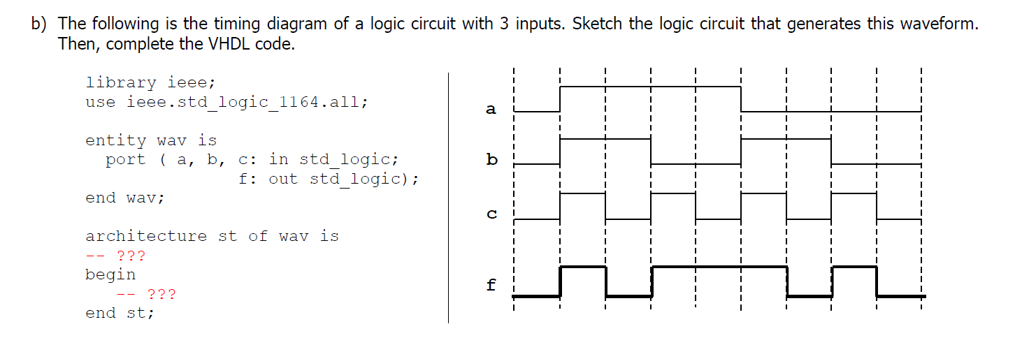 Solved b) The following is the timing diagram of a logic | Chegg.com