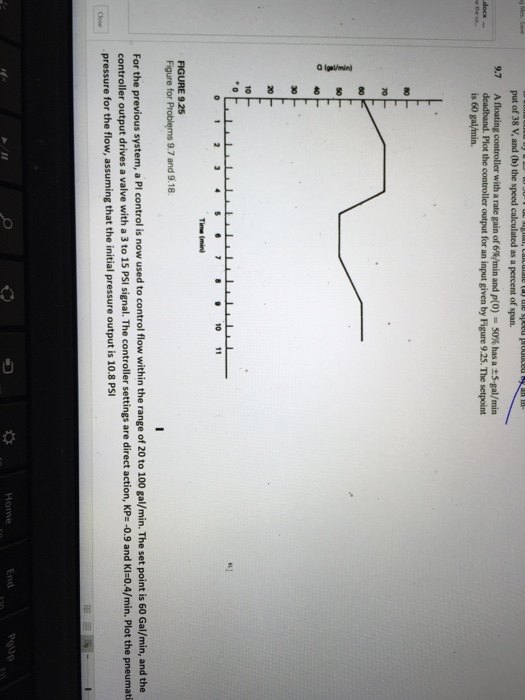Solved A floating controller with a rate gain of 6%/min and | Chegg.com
