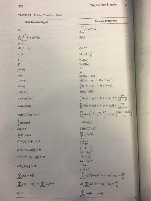 Solved Use the Fourier table of transforms to find a Fourier | Chegg.com