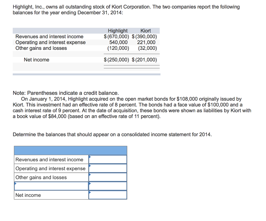 Solved Highlight, Inc., owns all outstanding stock of Kiort | Chegg.com