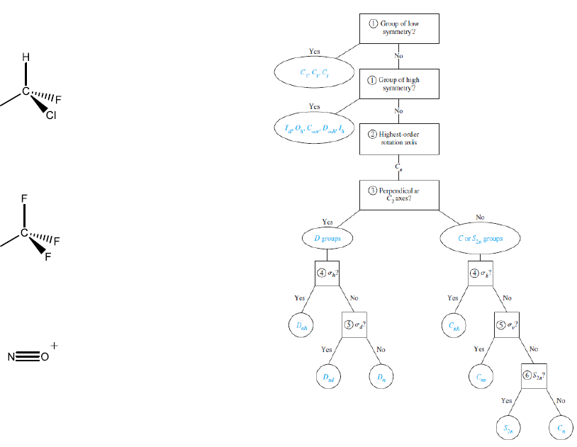 Solved Using the decision tree assign the followng molecles | Chegg.com