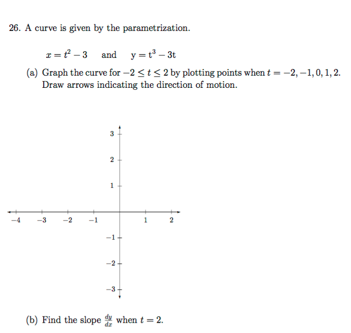 Solved A curve is given by the parametrization. x = t^2 - 3 | Chegg.com