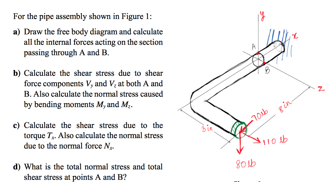 Solved For the pipe assembly shown in Figure 1: a) Draw the | Chegg.com