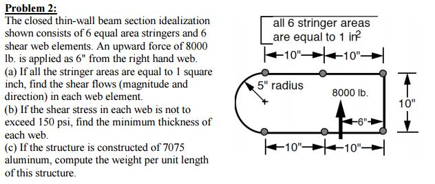 The closed thin-wall beam section idealization shown | Chegg.com