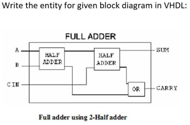 Solved Write The Entity For Given Block Diagram In Vhdl 