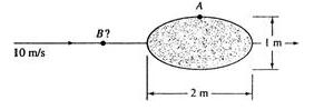 Solved A Rankine oval 2m long and 1m high is immersed in a | Chegg.com