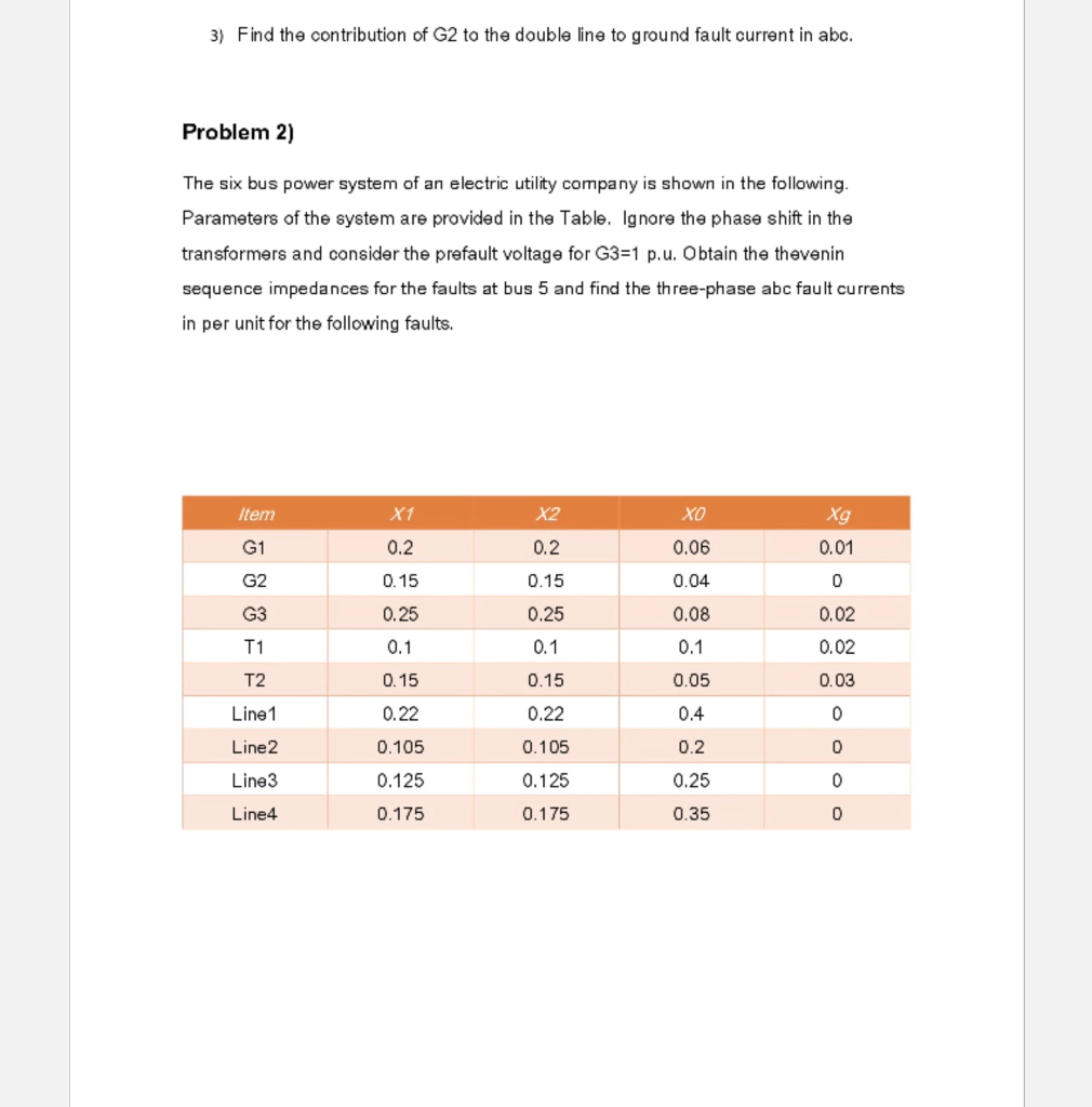 Solved Problem 1) Consider the following system. The | Chegg.com