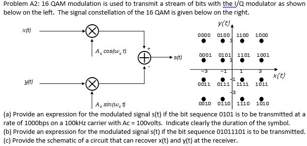 Problem A2: 16 OAM modulation is used to transmit a | Chegg.com