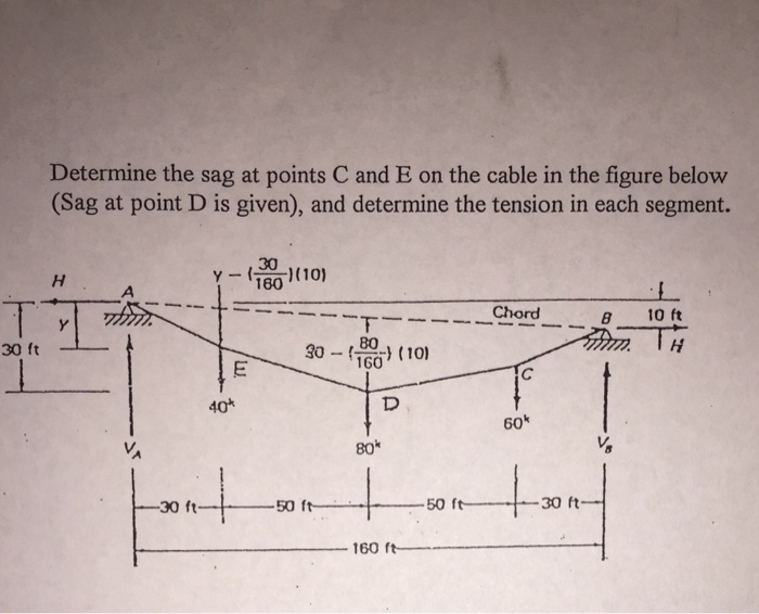 Solved Determine the sag at points C and E on the cable in | Chegg.com