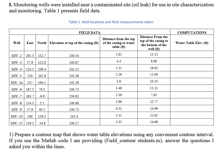 Solved I. Monitoring wells were installed near a | Chegg.com