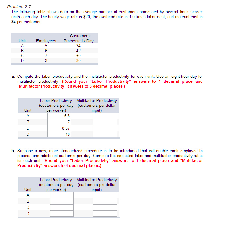 Solved Problem 2-7 The following table shows data on the | Chegg.com