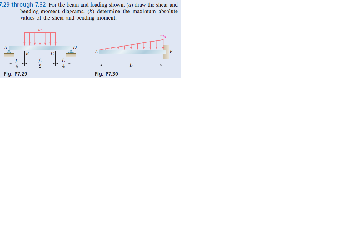 Solved For the beam and loading shown, draw the shear and | Chegg.com
