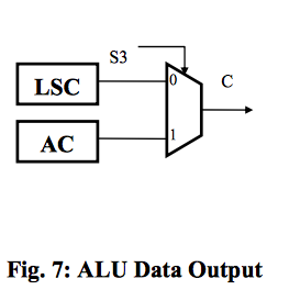 Solved The ALU Data Output is provided by AC or LSC as | Chegg.com