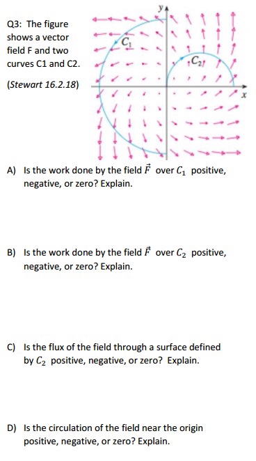 Solved Q3: The figure shows a vector field F and two curves | Chegg.com