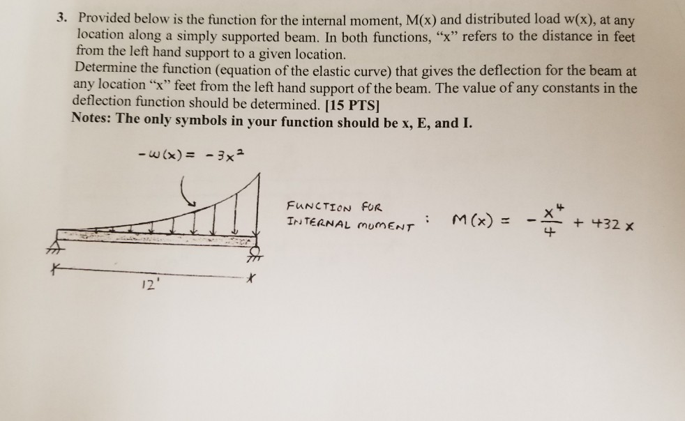 Solved 3. Provided below is the function for the internal | Chegg.com