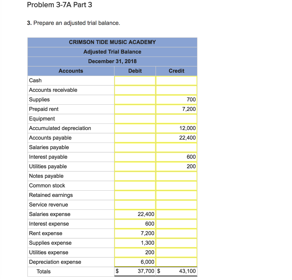 Solved Problem 3-7A Complete the accounting cycle after | Chegg.com
