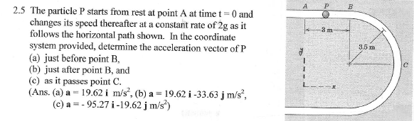 Solved The particle P starts from rest at point A at time t | Chegg.com