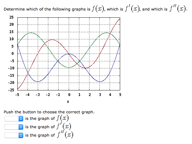 Solved Determine which of the following graphs is f(x), | Chegg.com