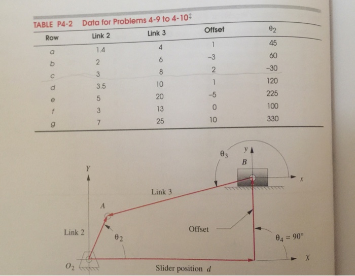 Solved The link lengths and the value of θ2 and offset for | Chegg.com
