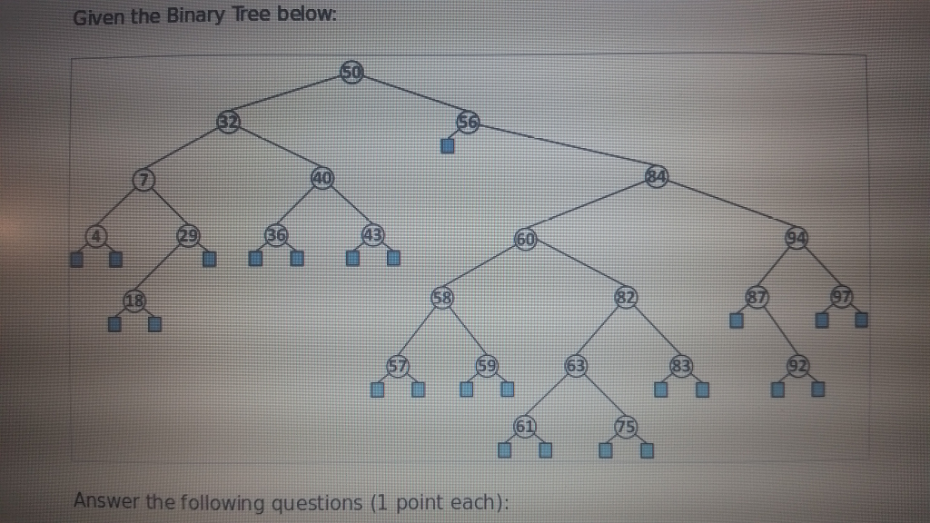 Solved C++ homework Given the Binary Tree below: a. | Chegg.com