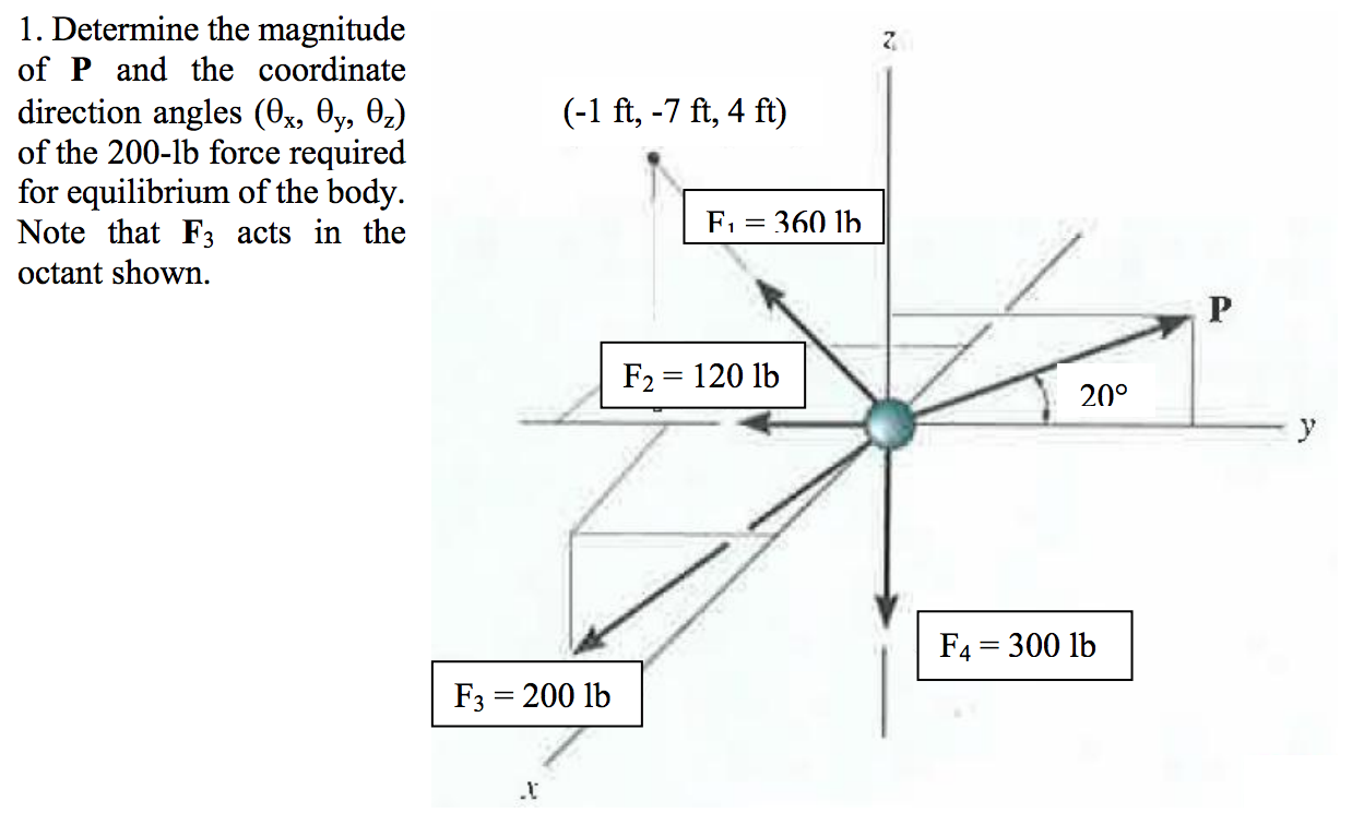 Solved 1 Determine The Magnitude Of P And The Coordinate