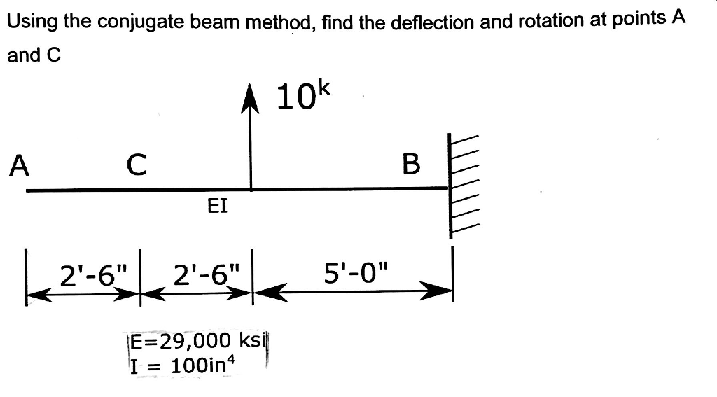Solved Using the conjugate beam method, find the deflection | Chegg.com