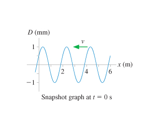 Solved Figure(Figure 1) is a snapshot graph at t =0s of a | Chegg.com