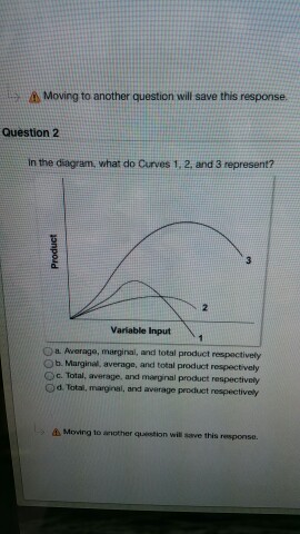 Solved In the diagram, what do Curves 1, 2, and 3 represent? | Chegg.com