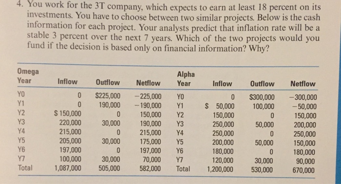 Solved You work for the 3T company, which expects to earn at | Chegg.com