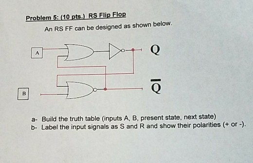 Solved Problem 5: (10 pts.) RS Flip Flop An RS FF can be | Chegg.com