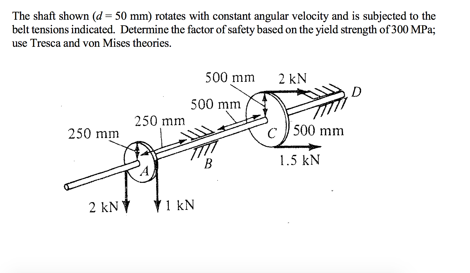 Solved The shaft shown (d 50 mm) rotates with constant | Chegg.com